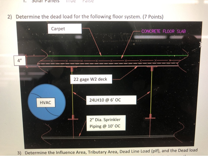 Solved 2) Determine the dead load for the following floor | Chegg.com