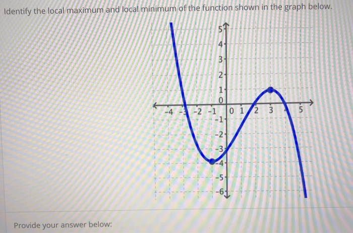 Solved Identify the local maximum and local minimum of the | Chegg.com