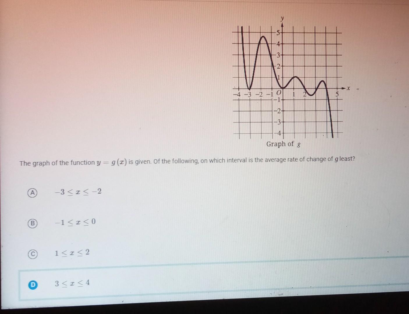 Solved The Graph Of The Function Y g x Is Given Of Chegg