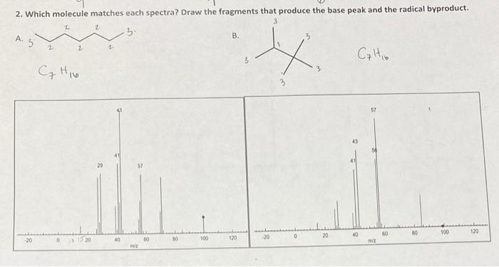 Solved 2. Which molecule matches each spectra? Draw the | Chegg.com