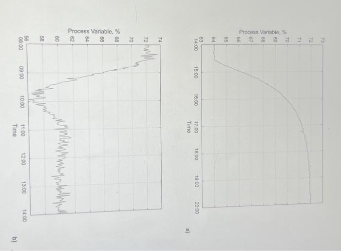 Solved 3. (a) A 10% increase in the opening of a valve on | Chegg.com