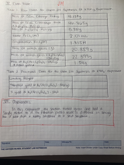 Solved I Data Table: ЈН Table 1. Raw Data for chem 214 | Chegg.com