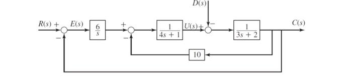 Solved Question | Chegg.com