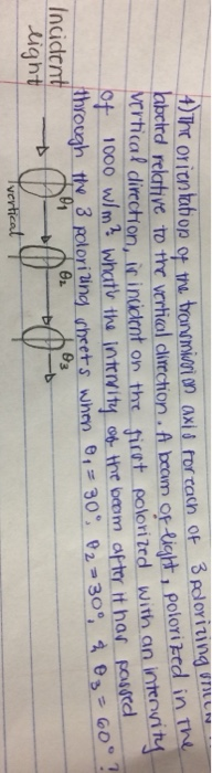 Solved The orientation of the transmission axis for each of | Chegg.com