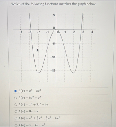 Solved Which of the following functions matches the graph | Chegg.com