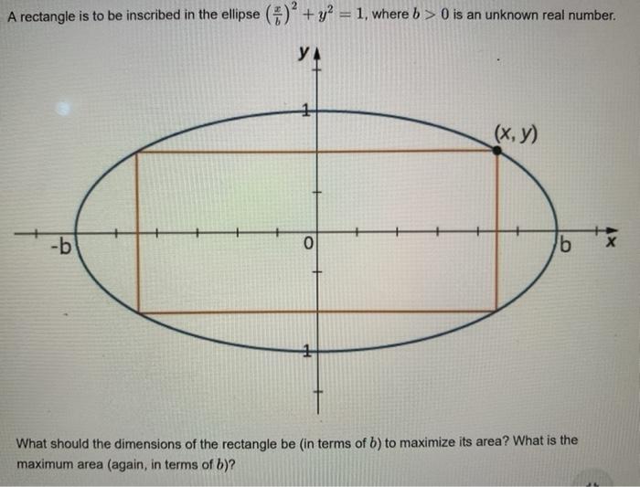 Solved A rectangle is to be inscribed in the ellipse (5) ? + | Chegg.com
