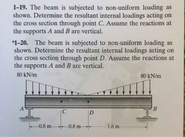 Solved 1-19. The beam is subjected to non-uniform loading as | Chegg.com