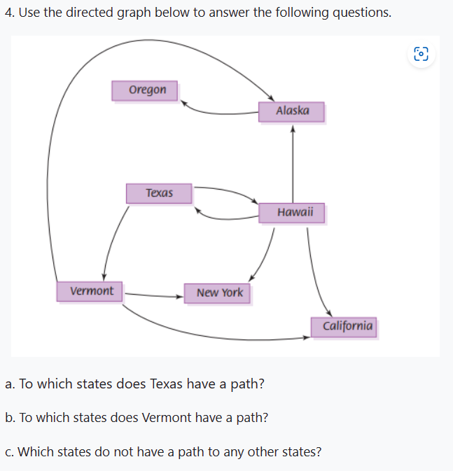 Solved Use the directed graph below to answer the following | Chegg.com