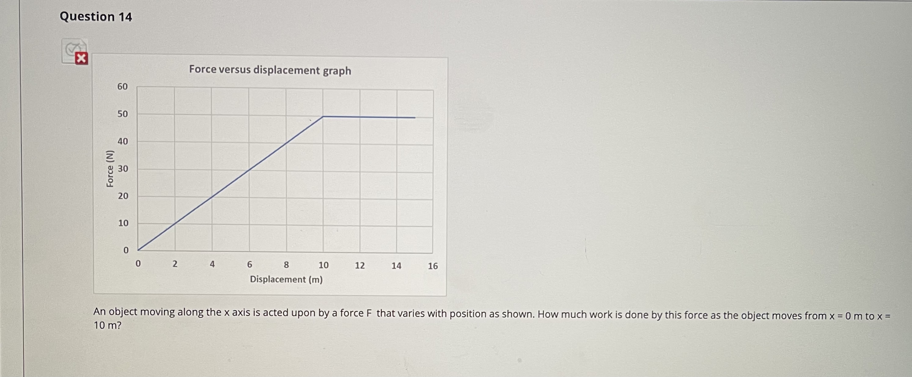 Solved Question 14Force versus displacement graphAn object | Chegg.com