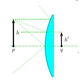 Solved A convex spherical mirror forms a virtual image0.52 | Chegg.com