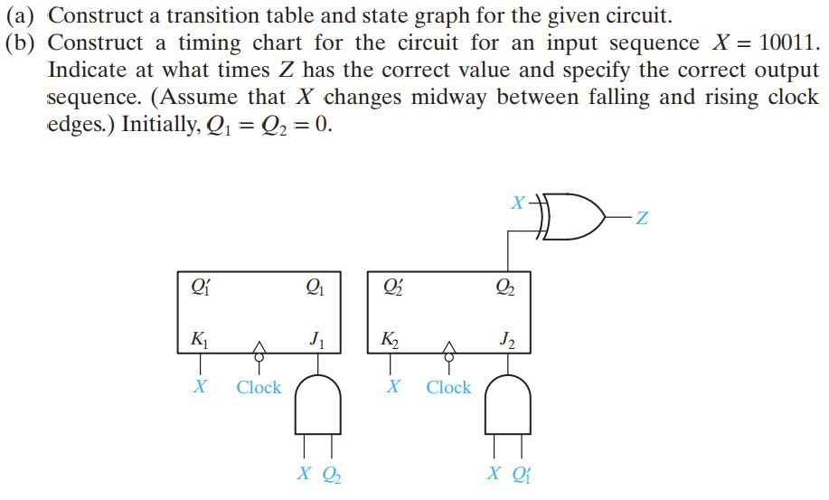 Solved (a) ﻿Construct a transition table and state graph for | Chegg.com