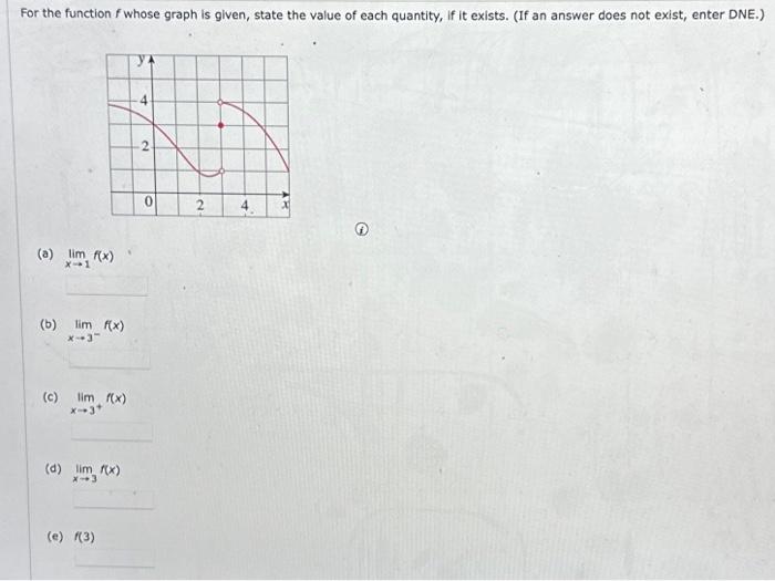 Solved For the function f whose graph is given, state the | Chegg.com