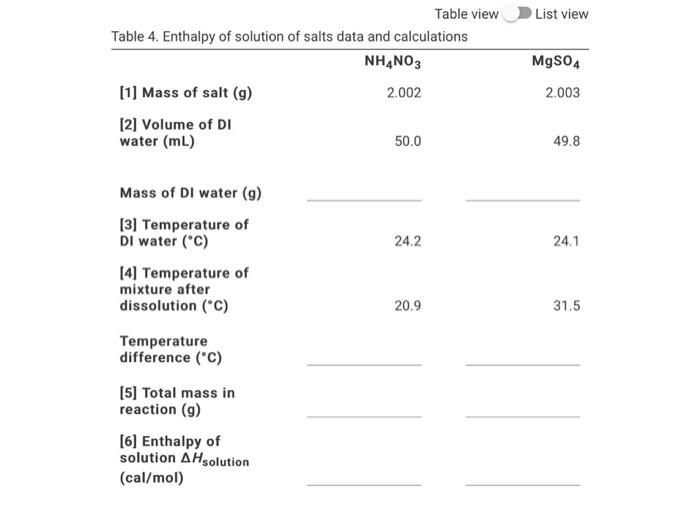 Solved List view MgSO4 Table view Table 4. Enthalpy of | Chegg.com