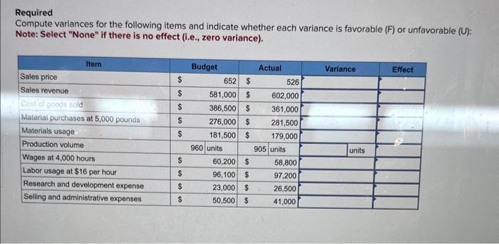 Solved Required Compute variances for the following items | Chegg.com