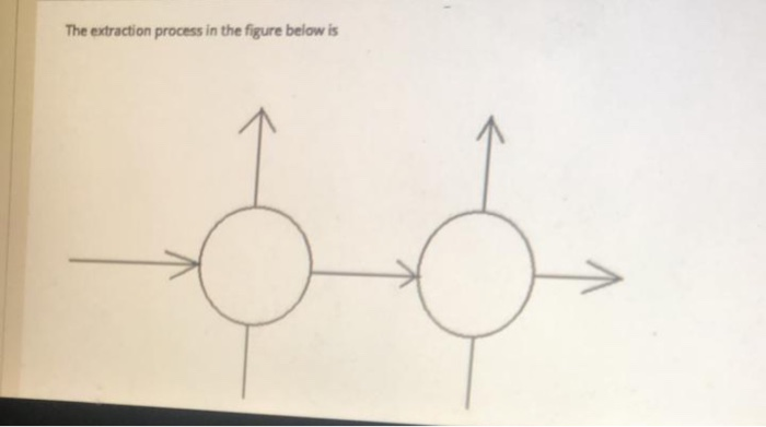 Solved The extraction process in the figure below is a | Chegg.com