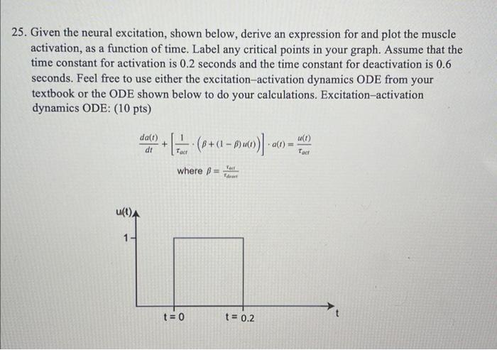 Solved 25. Given the neural excitation, shown below, derive | Chegg.com
