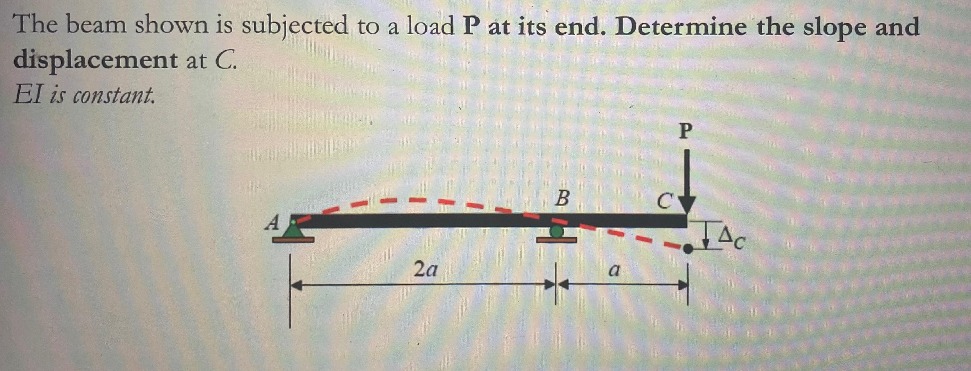 Solved The beam shown is subjected to a load P ﻿at its end. | Chegg.com