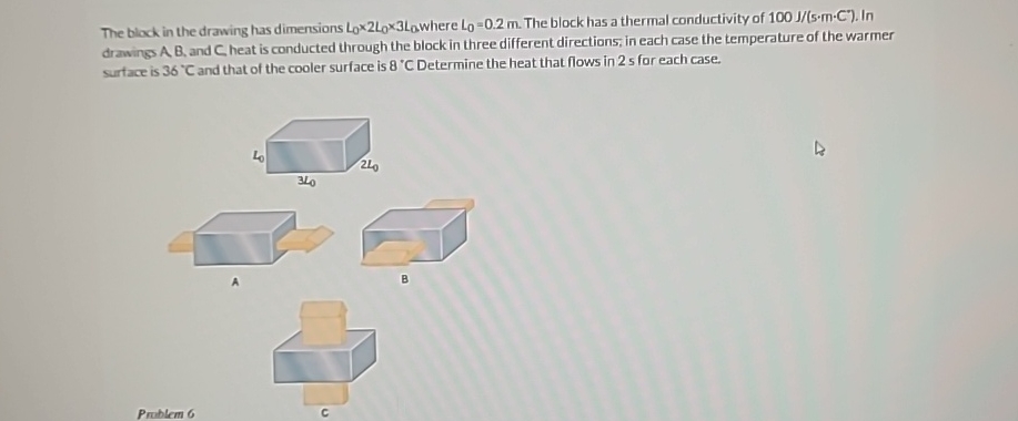 Solved The block in the drawing has dimensions L0×2L0×3L0 | Chegg.com