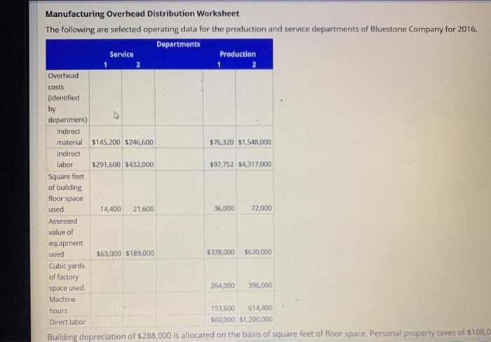 Manufacturing Overhead Distribution Worksheet The | Chegg.com