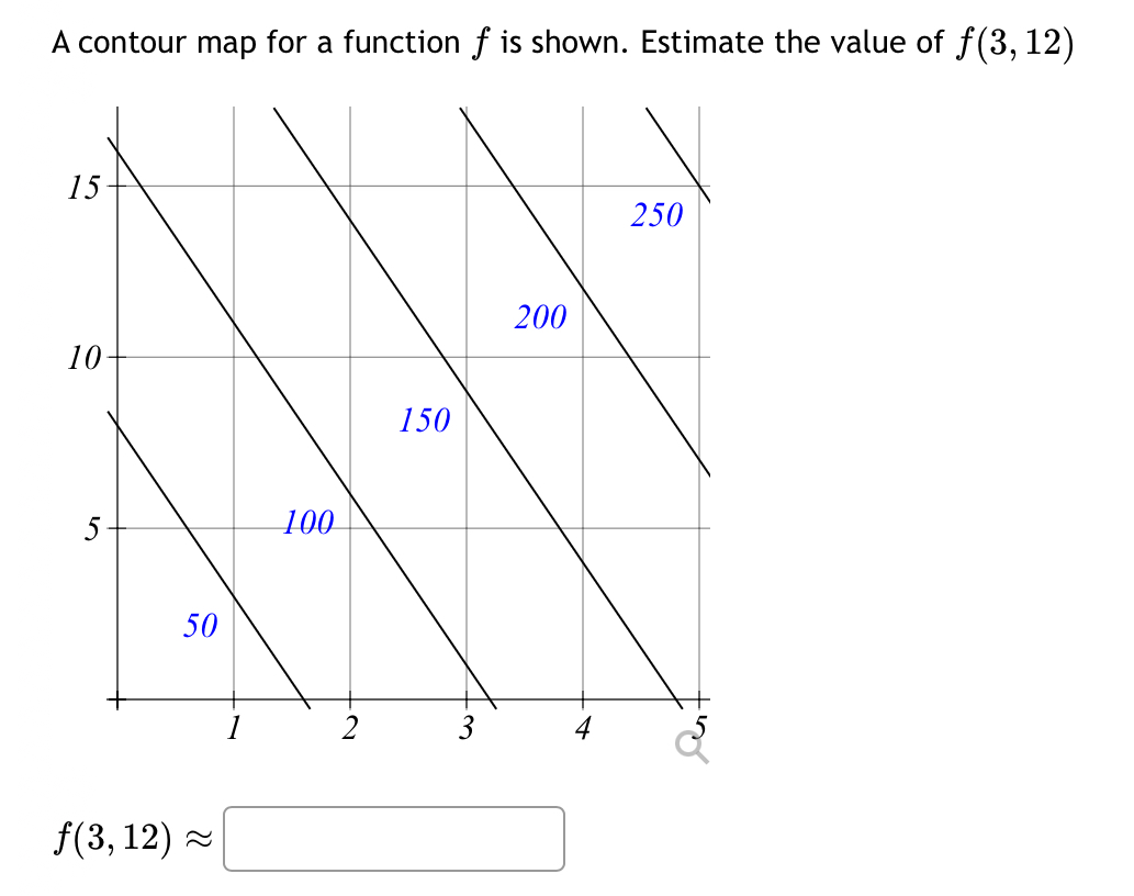 Solved A contour map for a function f ﻿is shown. Estimate | Chegg.com