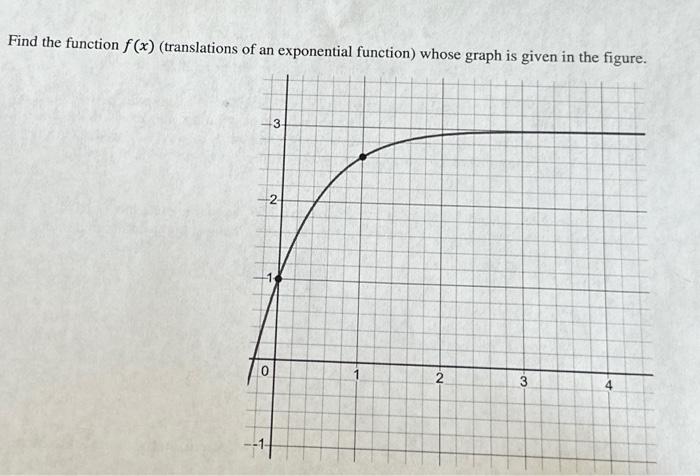 Solved Find the function f(x) (translations of an | Chegg.com