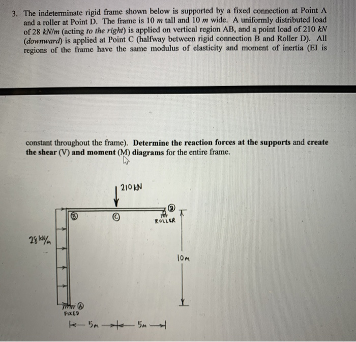 Solved 3. The indeterminate rigid frame shown below is | Chegg.com