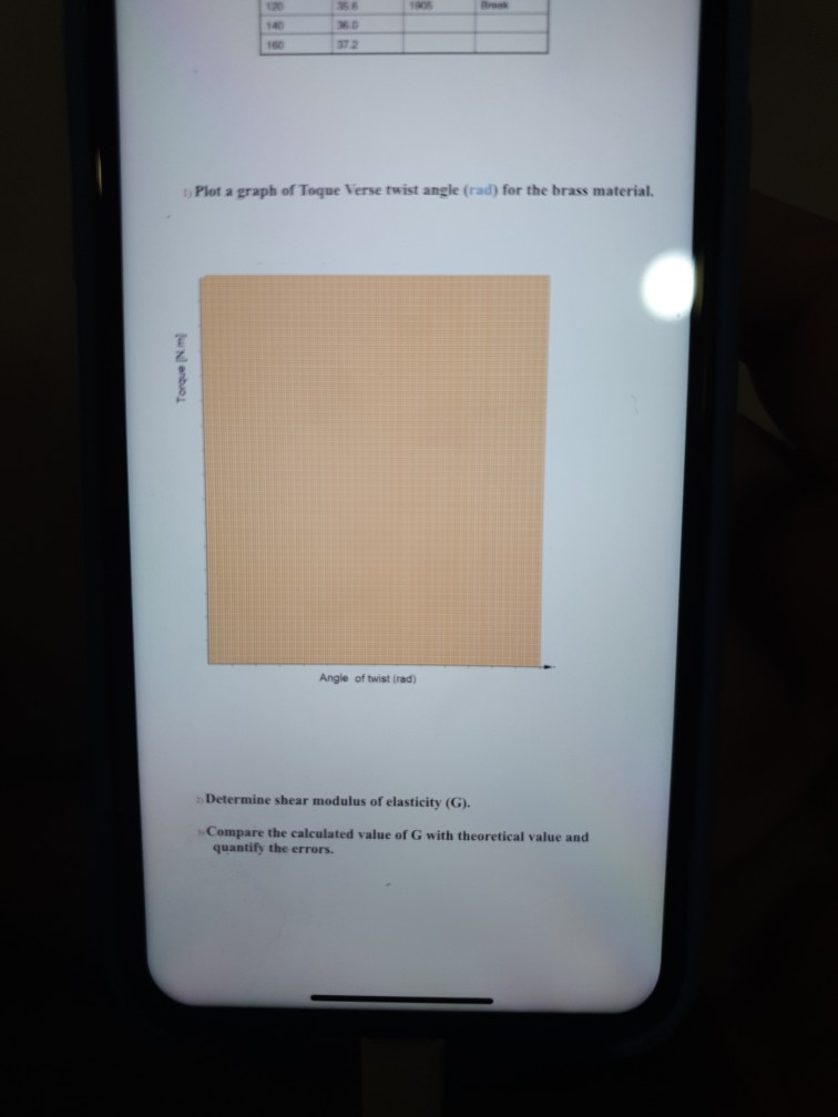 Solved Assessment #2: Torsion test experiment (15 pts) A | Chegg.com