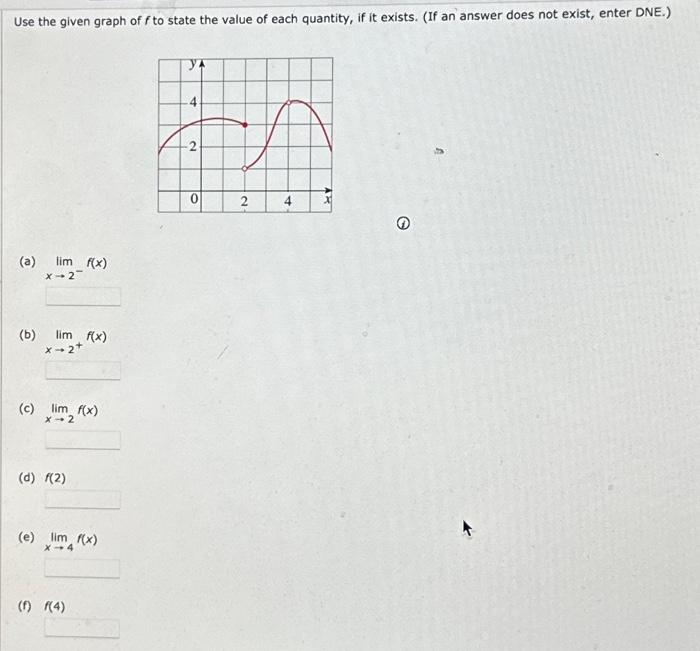 Solved Use the given graph of f to state the value of each | Chegg.com
