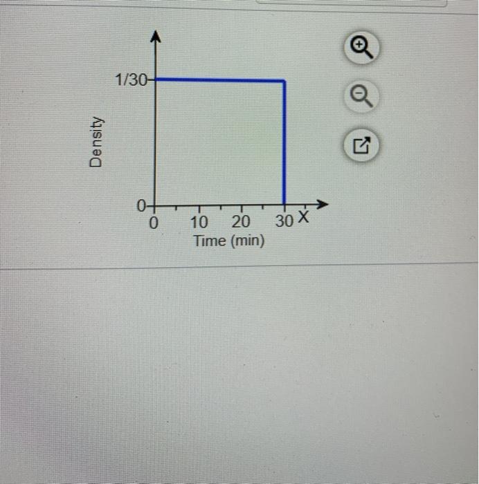 Solved The graph to the right is the uniform density | Chegg.com