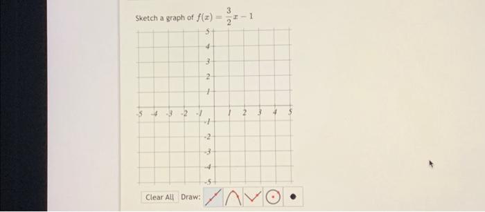 Solved Sketch a graph of f(x) = = -5 -4 -3 -2 -1 Clear All | Chegg.com