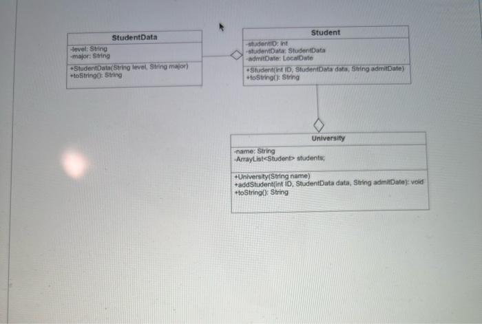 Solved Given the following declaration: University [] | Chegg.com