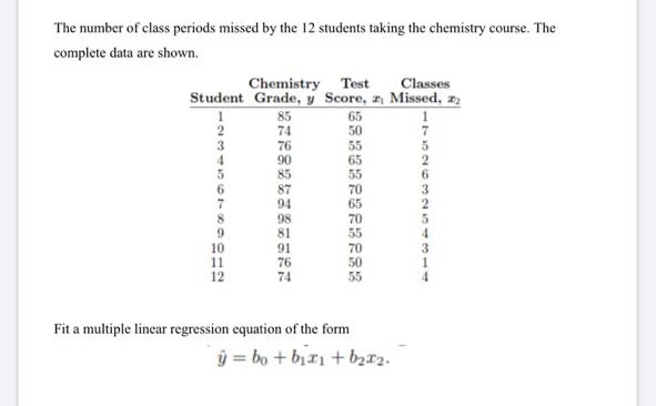 Solved The number of class periods missed by the 12 students | Chegg.com