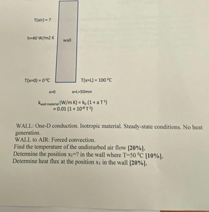 Solved WALL: One-D conduction. Isotropic material. | Chegg.com