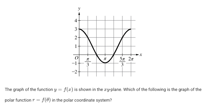 Solved The graph of ﻿the function y=f(x) is ﻿shown in ﻿the | Chegg.com