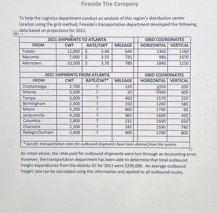 Fireside Tire Company To help the Logistics | Chegg.com