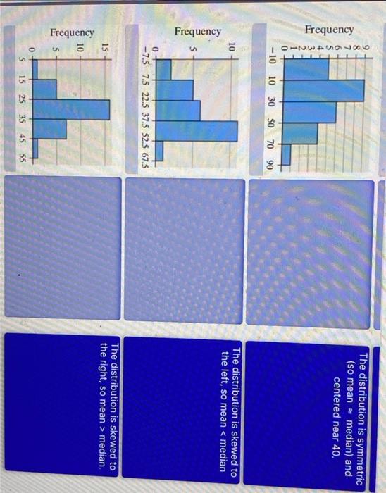 Solved Match the histograms shown to the correct | Chegg.com