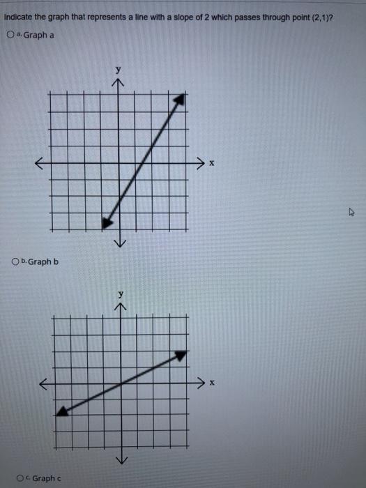 Solved Indicate the right with a which O-Graphs Graph O | Chegg.com