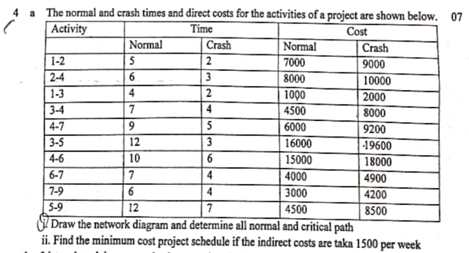 Solved 4 ﻿a The normal and crash times and direct costs for | Chegg.com
