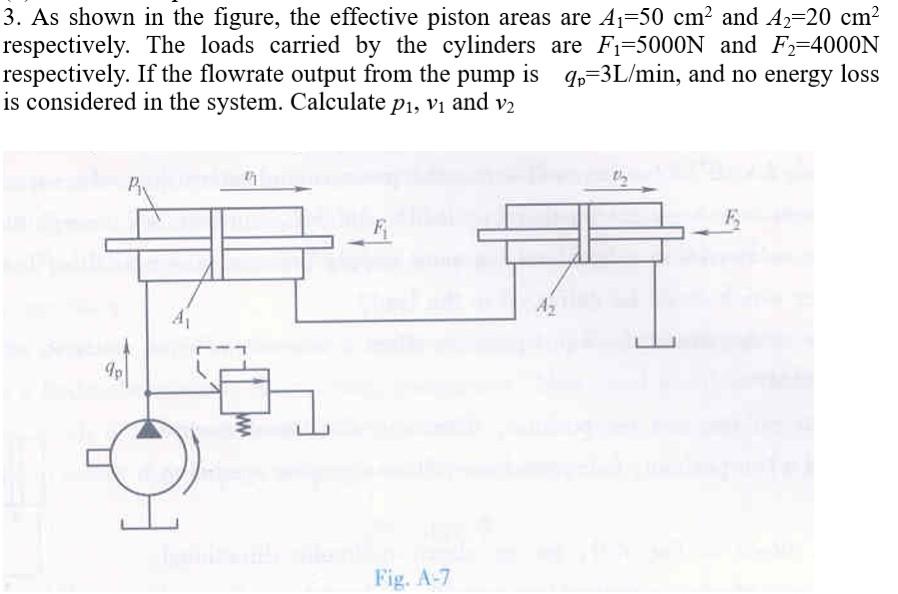 Solved 3. As shown in the figure, the effective piston areas | Chegg.com