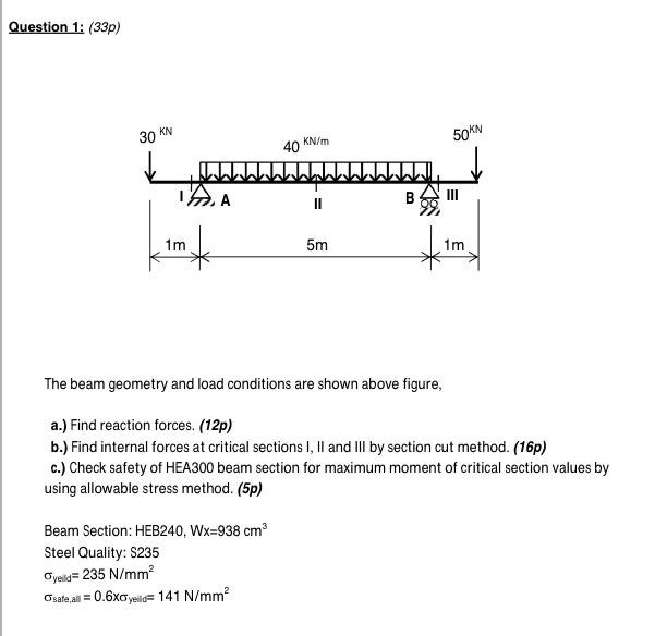 Solved Question 1: (33) 30 KN 50KN 40 KN/m II III B 1m it 5m | Chegg.com