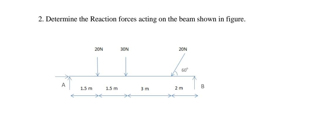 Solved 2. Determine the Reaction forces acting on the beam | Chegg.com