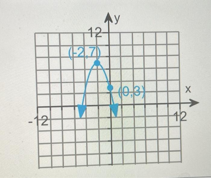 Solved write a quadratic function from vertex (-2,7) and | Chegg.com