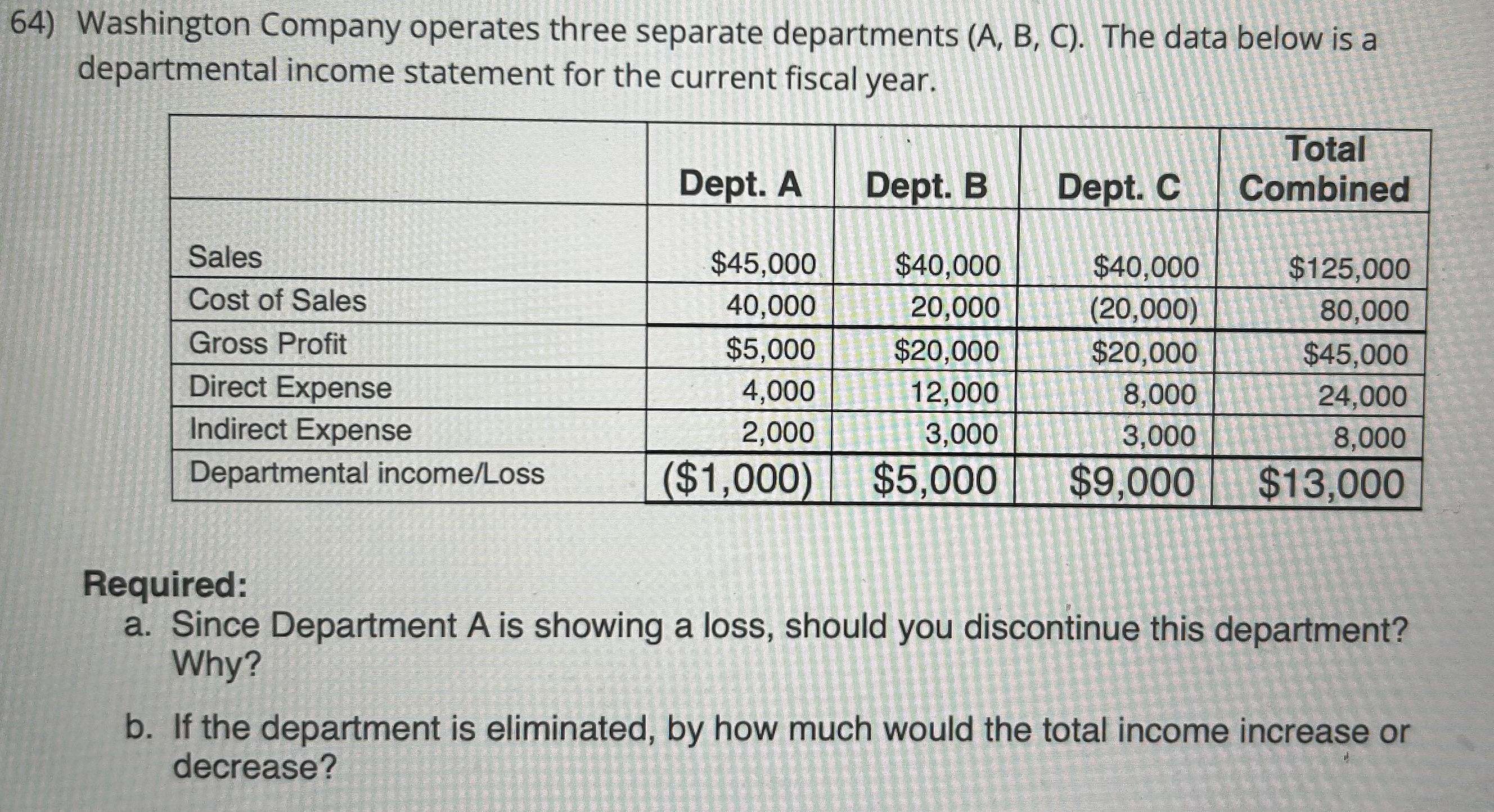 Solved Washington Company operates three separate | Chegg.com