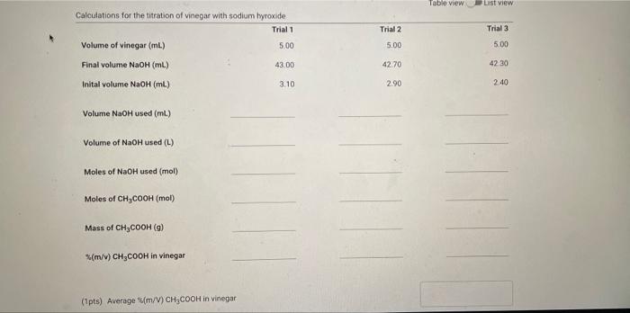 Solved Table view List view Calculations for the titration | Chegg.com