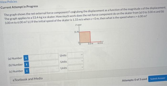 Solved Current Attempt in Progress The graph shows the net | Chegg.com