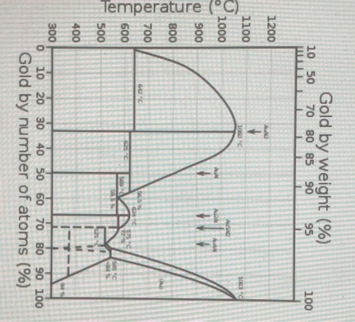 Phase Diagram Melting Point Curve Diagram Phase Normal Boili