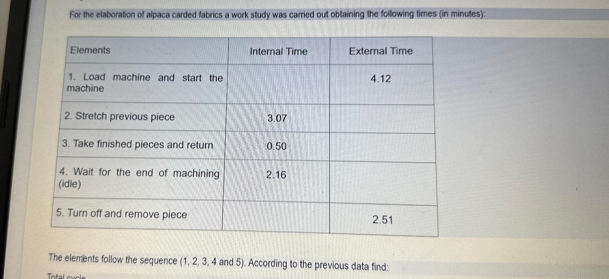 Solved For the elaboration of alpaca carded fabrics a work | Chegg.com