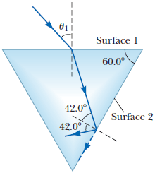 Solved The light beam in the figure below strikes surface 2 | Chegg.com