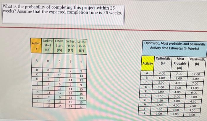 Solved What is the probability of completing this project | Chegg.com