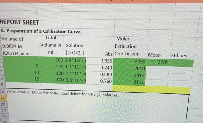 Solved REPORT SHEET A. Preparation of a Calibration Curve | Chegg.com